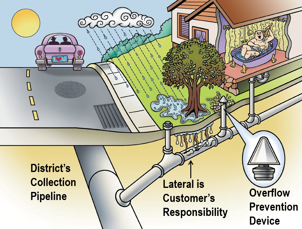 Lateral Grant Program | Novato Sanitary District